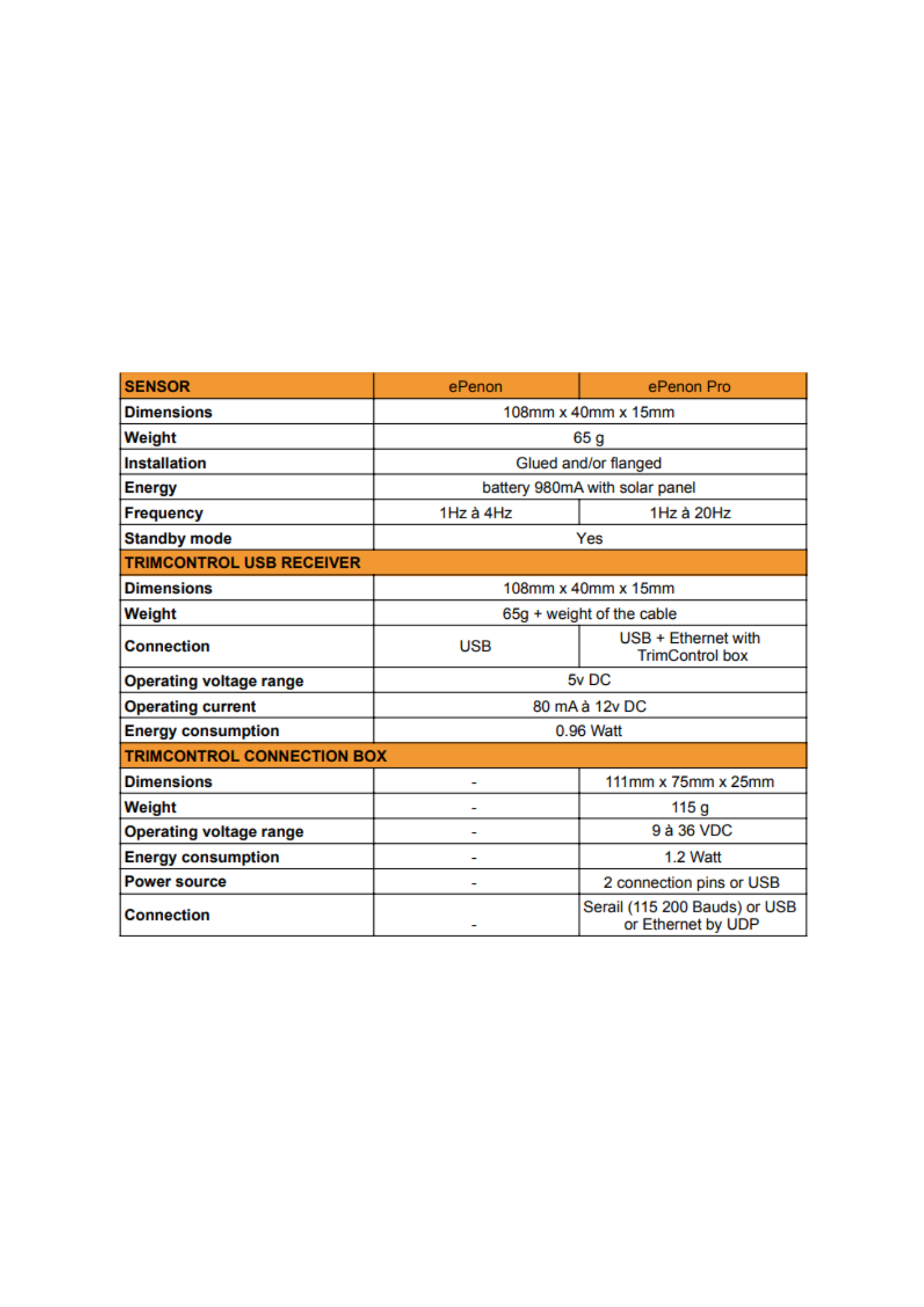 E-Telltale data sheet